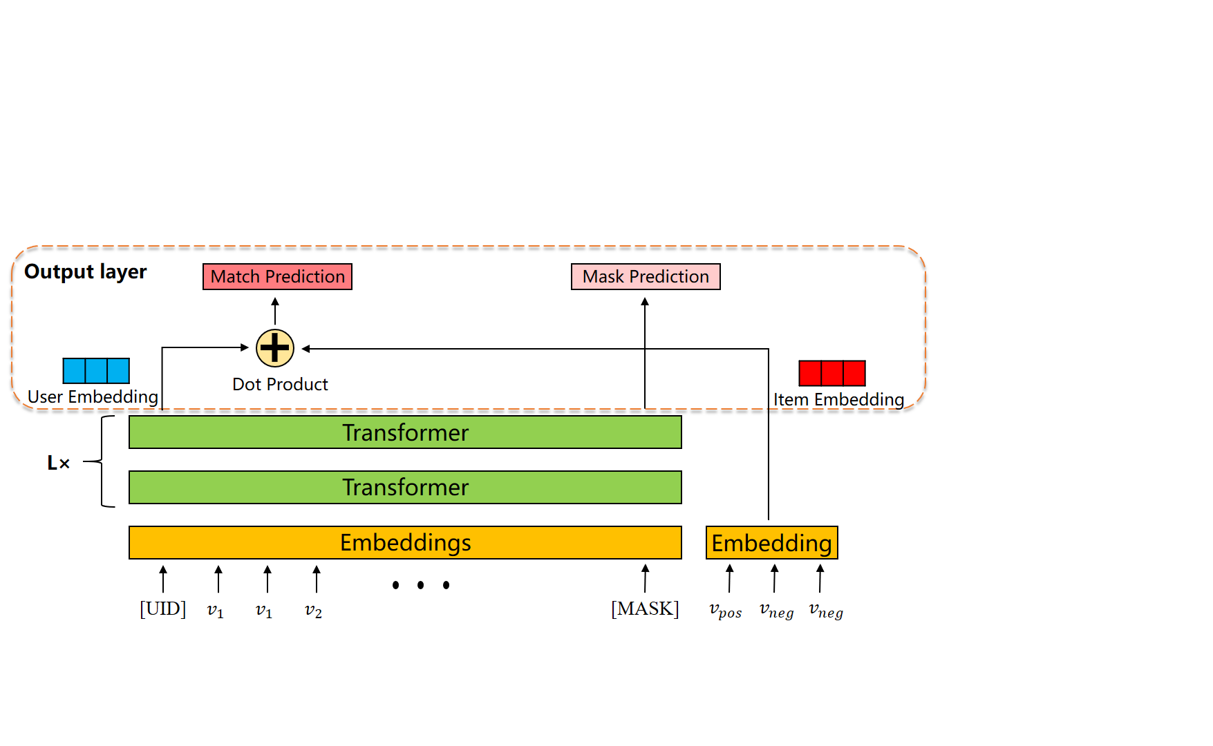 Bidirectional Encoder Representation with Matching Task for Sequential Recommendation | Lingxiao ...